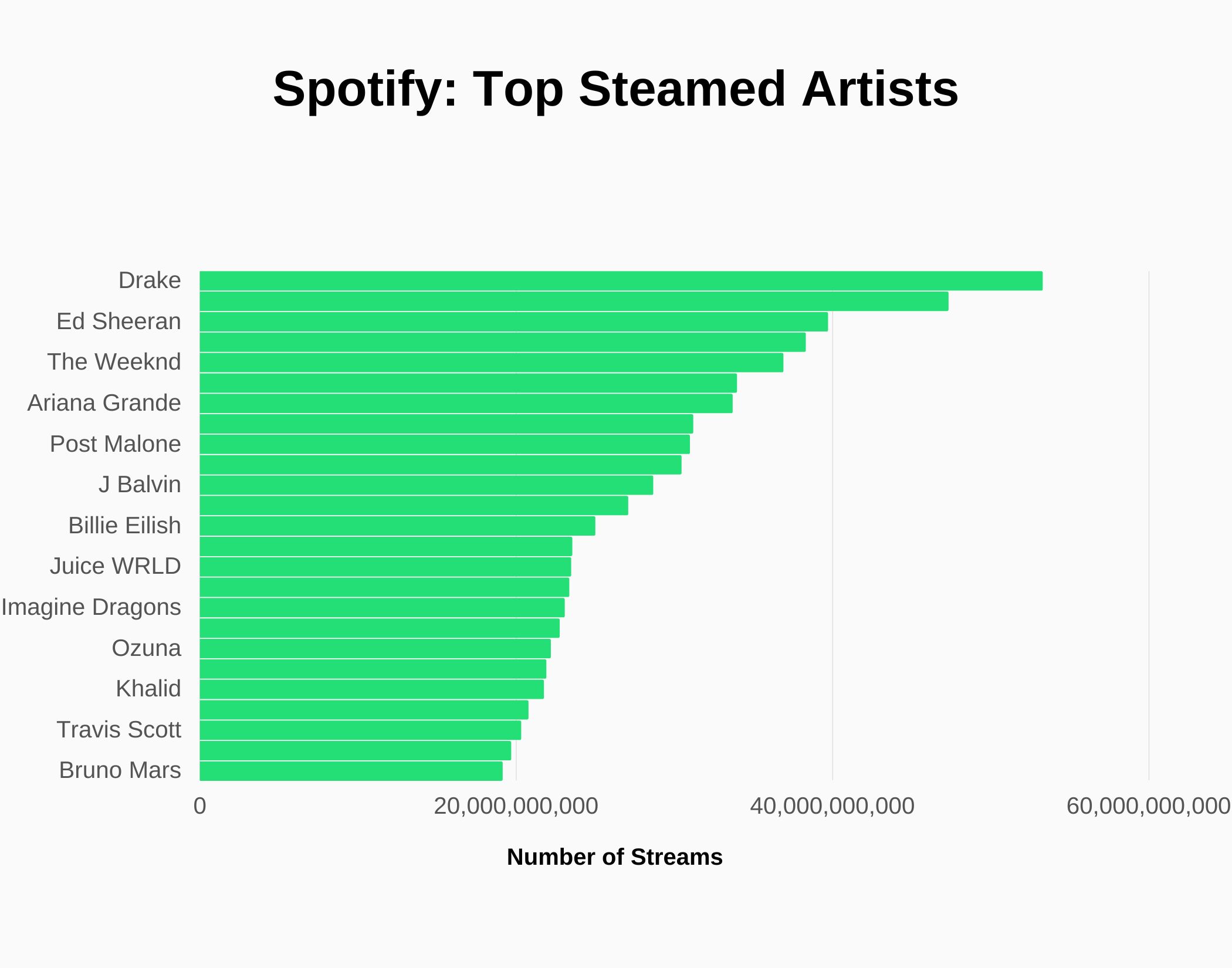 Spotify Revenue and Growth Statistics (2024) - SignHouse